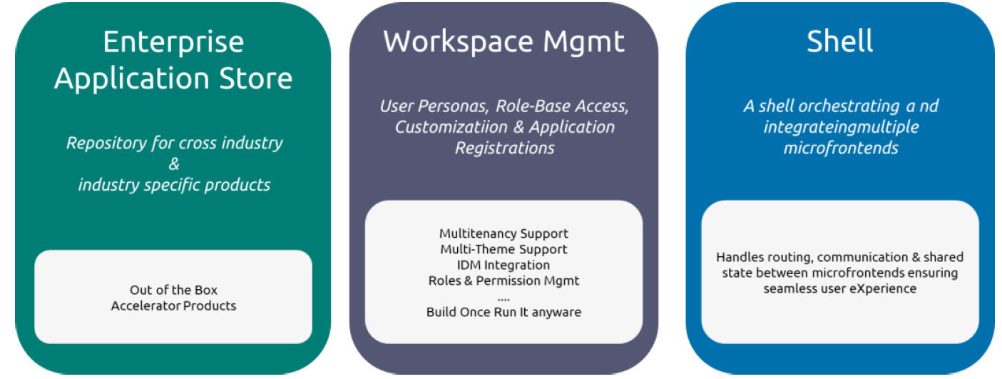 OneCX Documentation :: OneCX